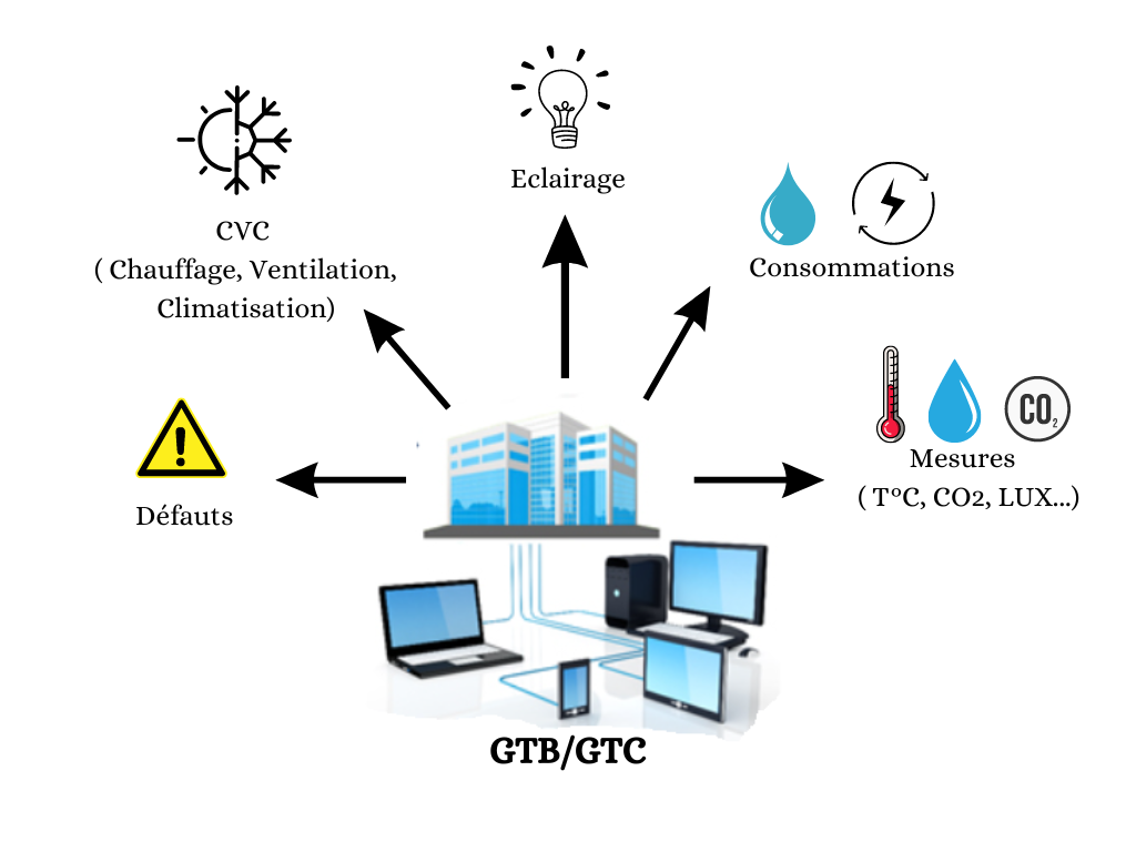 Automatisme - Todave